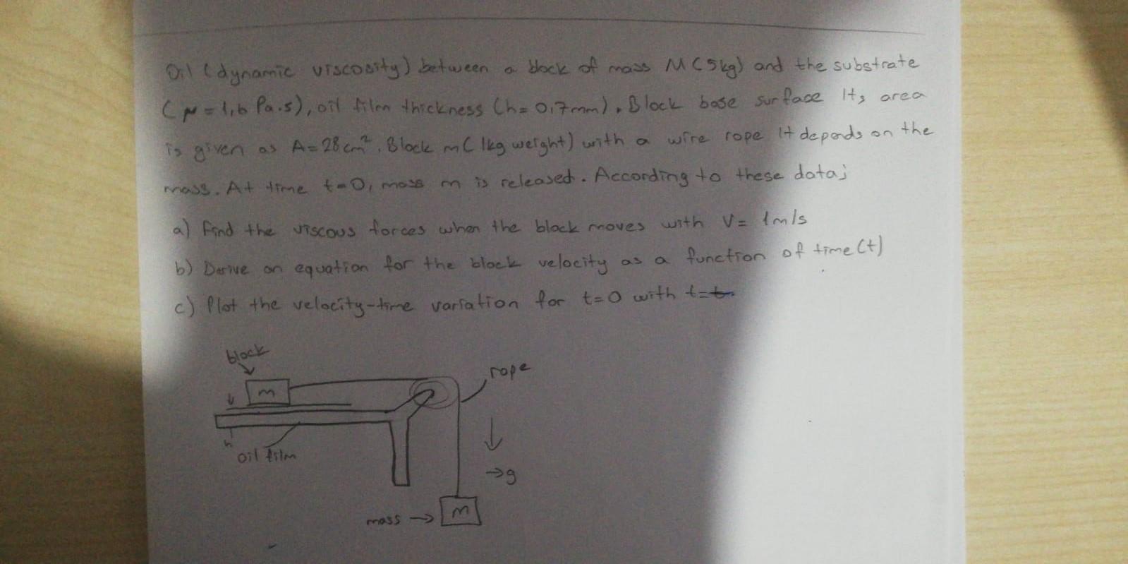 Solved on the Oil (dynamic viscosity) between a block of | Chegg.com