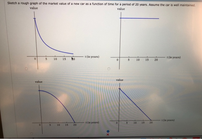 Solved a rough graph of the market value of a new car as a | Chegg.com