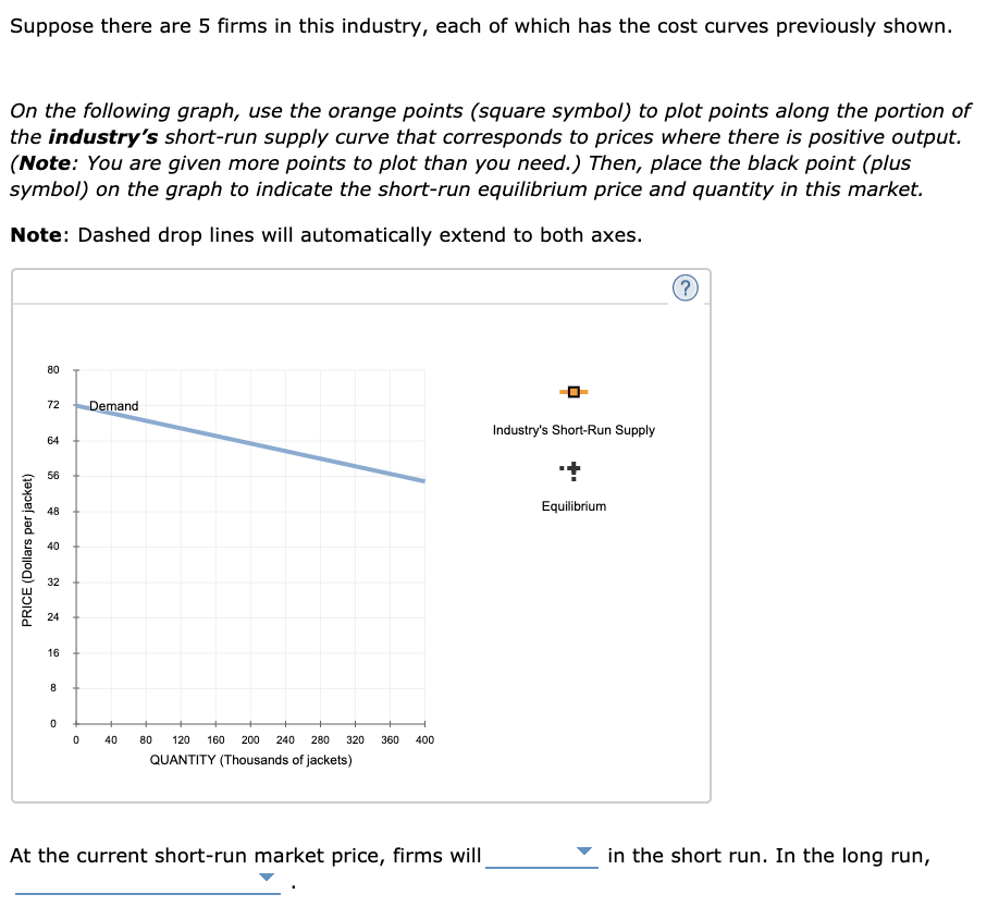 Solved 6. Deriving the short-run supply curve Consider the | Chegg.com
