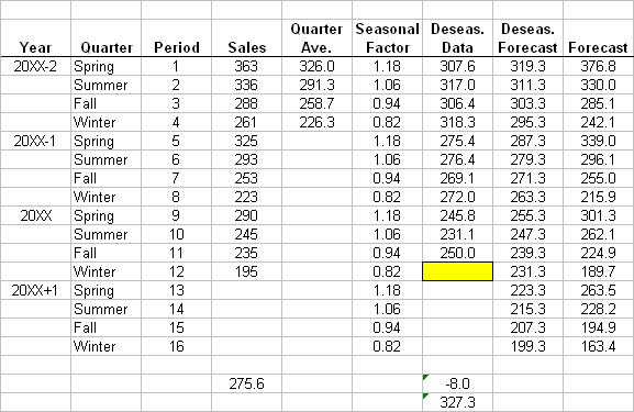 Solved 1 . Use the decomposition spreadsheet above to | Chegg.com