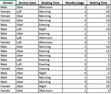 Solved Use the Histogram tool to construct frequency | Chegg.com
