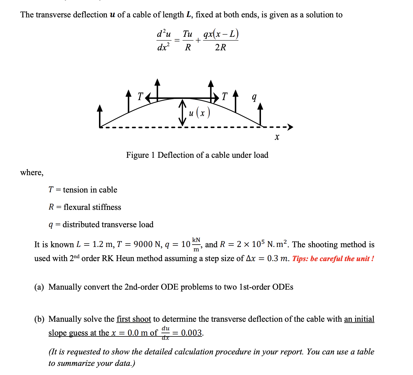Solved The transverse deflection u of a cable of length L, | Chegg.com