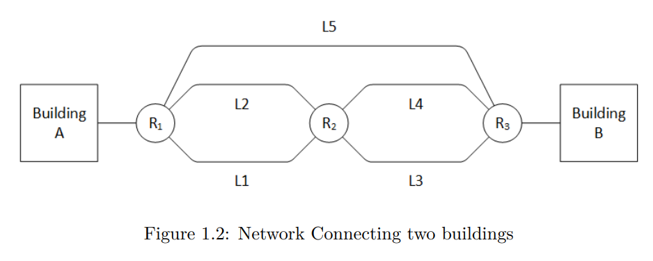 Solved The network shown below connects two buildings using | Chegg.com