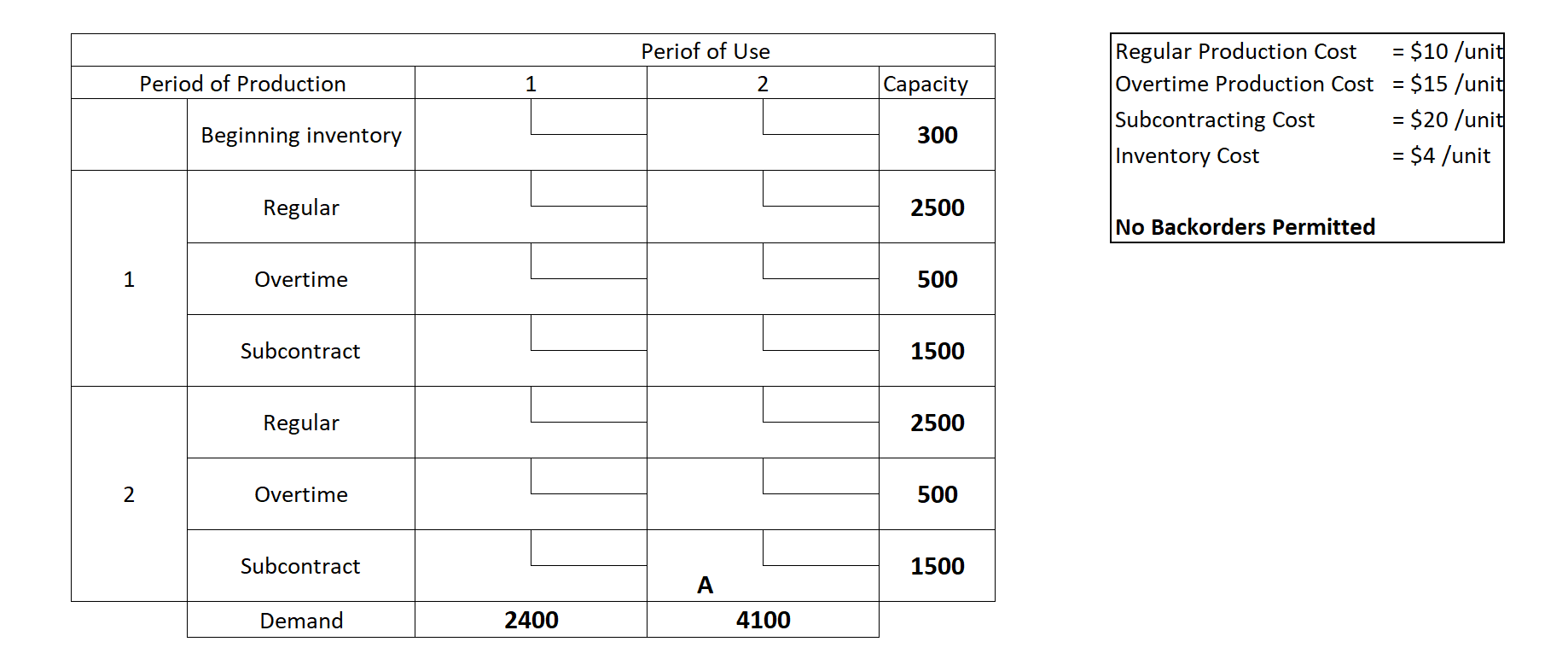 Solved 5) APP Transportation (No Backorders Permitted) Solve | Chegg.com