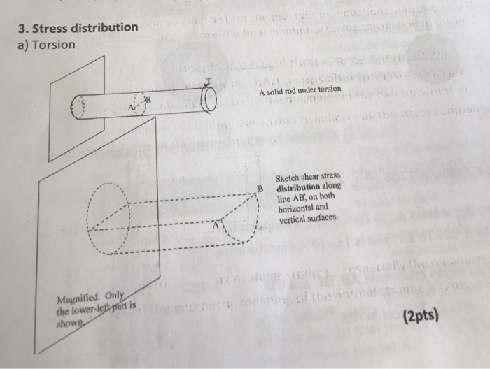 Solved 3. Stress distribution a) Torsion 1s A solid rod | Chegg.com