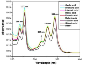 1. A peptide is tagged" by covalently attaching a | Chegg.com