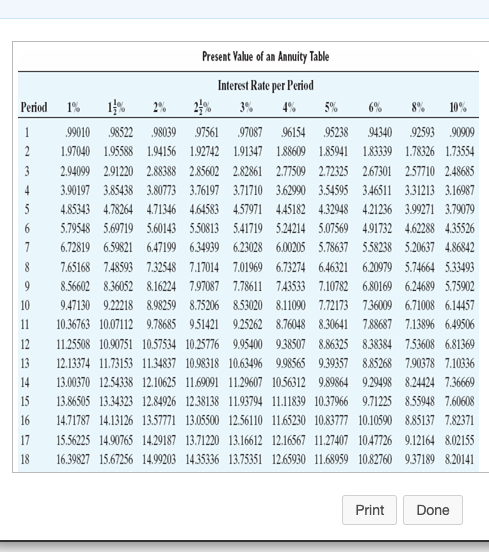 Solved Present Value of an Annuity Table Period 2 Interest | Chegg.com