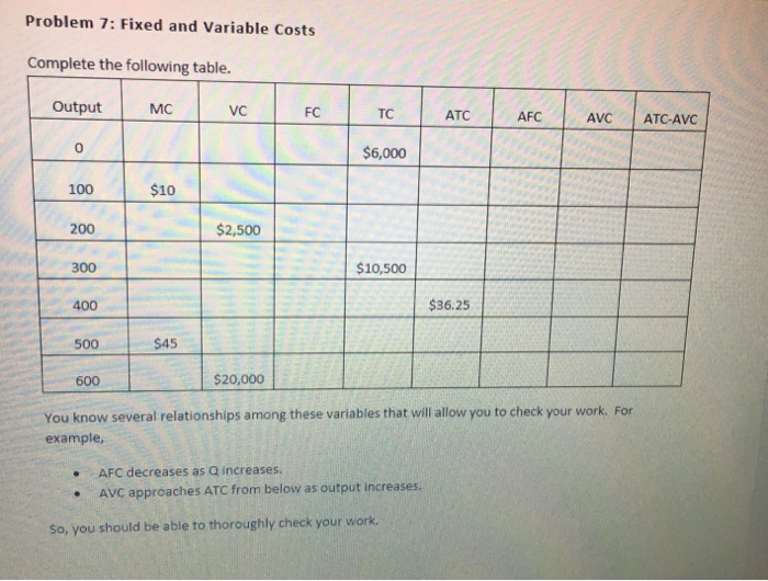 Solved Problem 7: Fixed and Variable Costs Complete the | Chegg.com