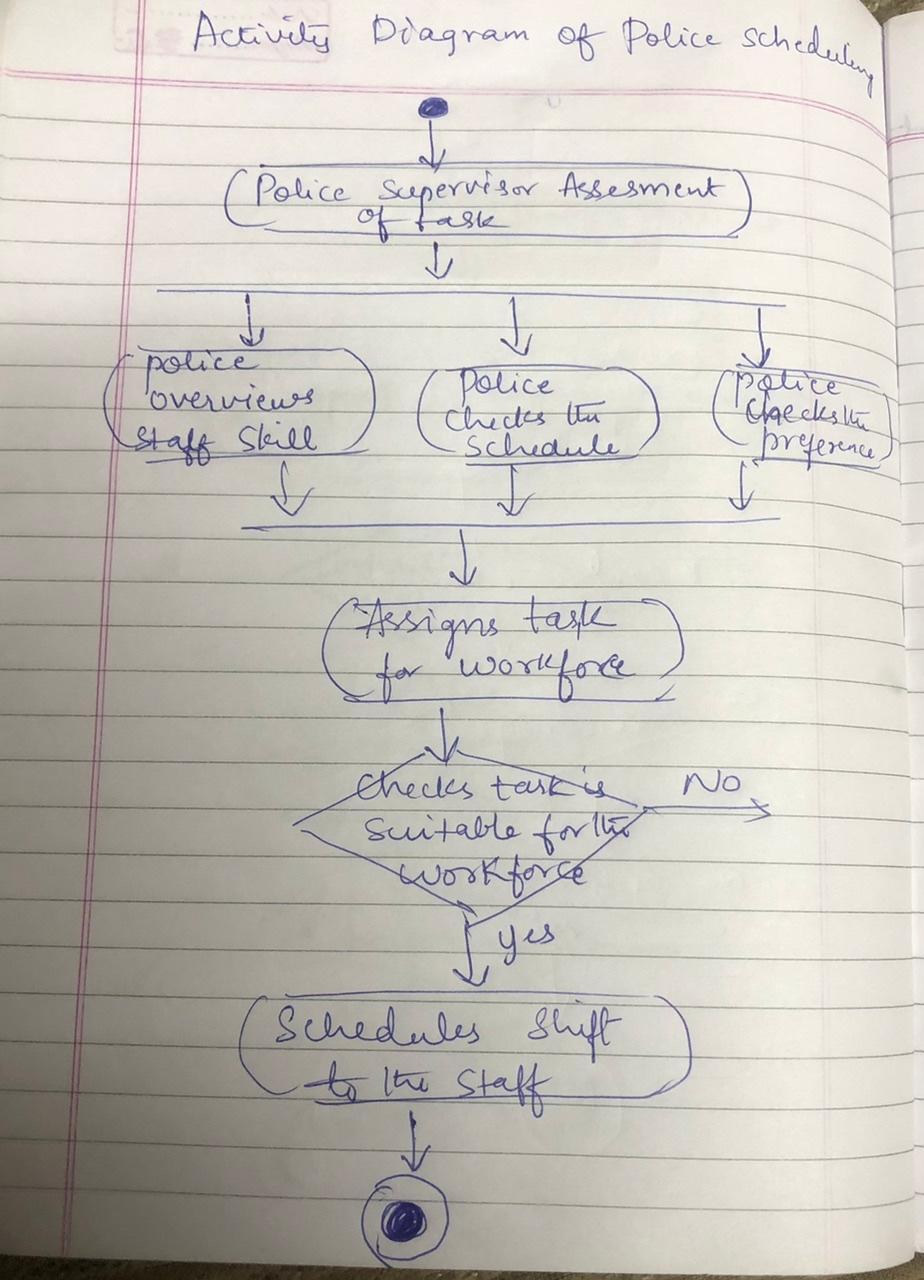 Solved Convert all the following hand-drawn UML diagrams to | Chegg.com