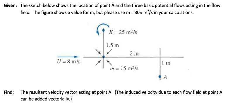 Solved Given: The sketch below shows the location of point A | Chegg.com