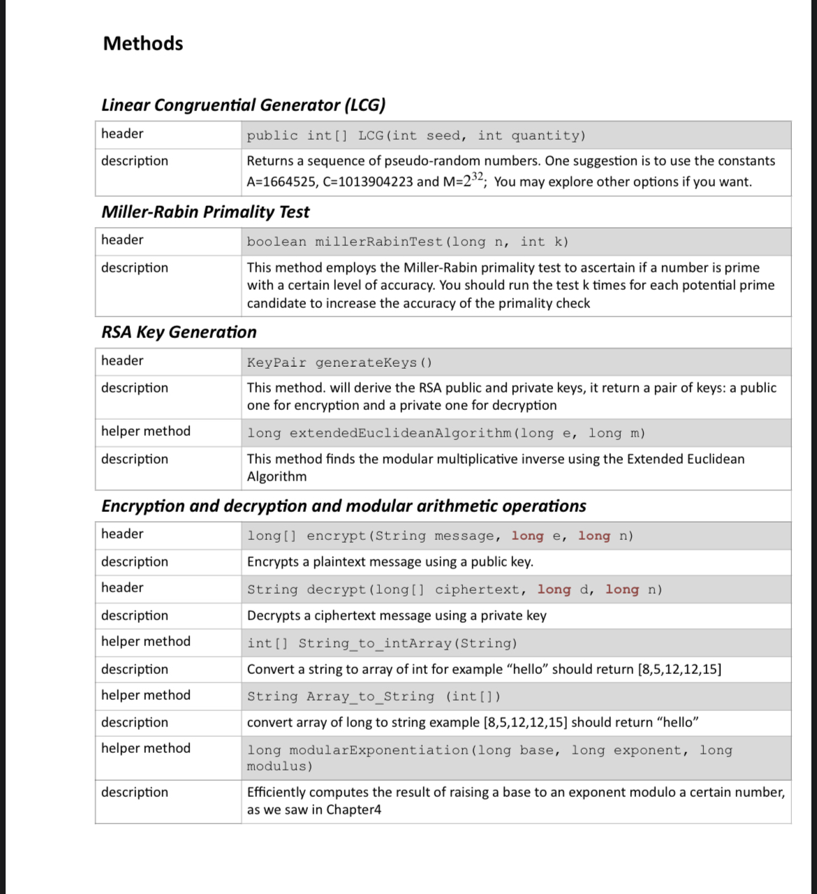 Solved RSA Encryption System In the digital age, the need to | Chegg.com