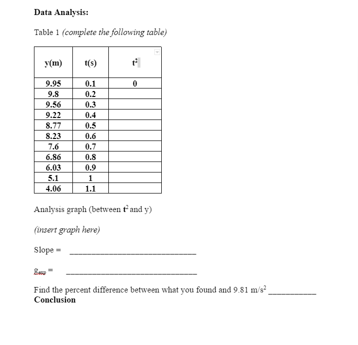 Solved Complete table 1, Calculate t2. Use Excel software | Chegg.com