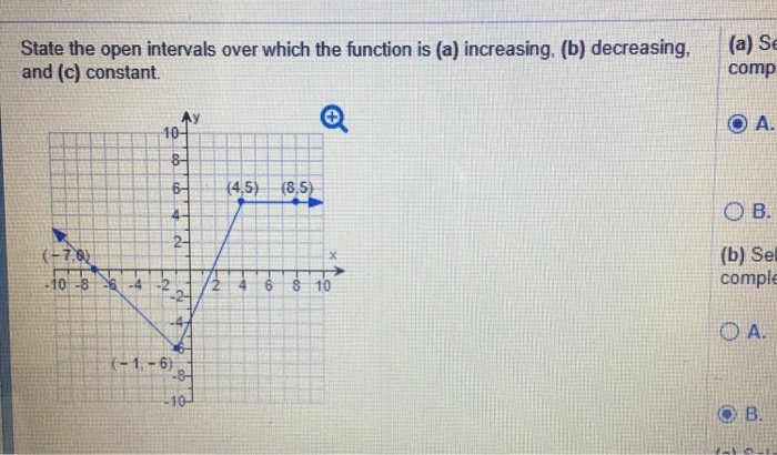 Solved State the open intervals over which the function is | Chegg.com