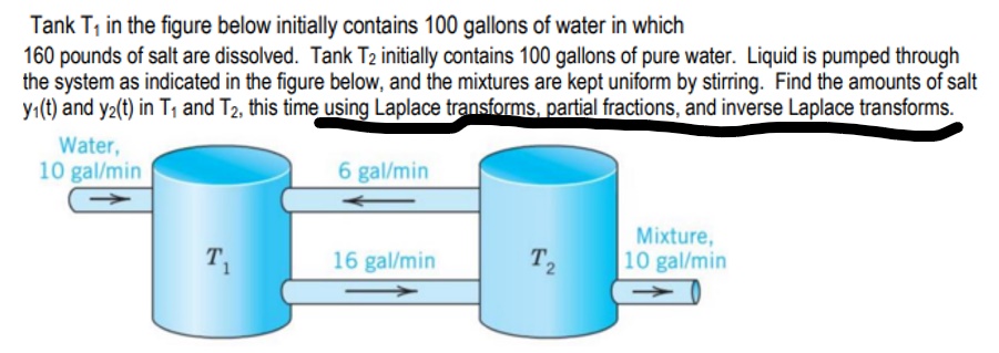 Solved Tank T1 in the figure below initially contains 100 | Chegg.com