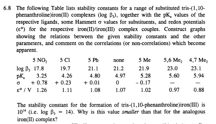 Solved 6.8 ﻿The following Table lists stability constants | Chegg.com