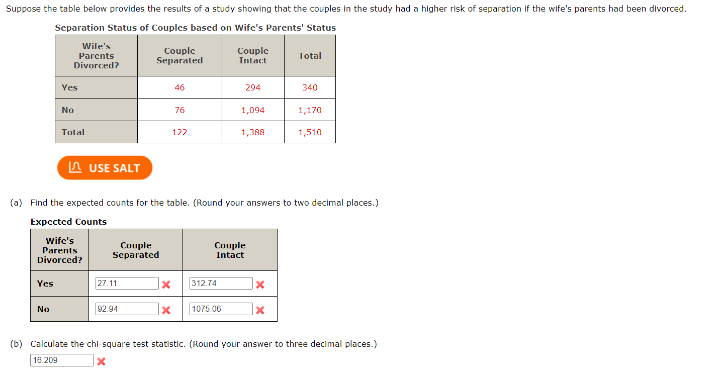 Solved (a) Find the expected counts for the table. (Round | Chegg.com