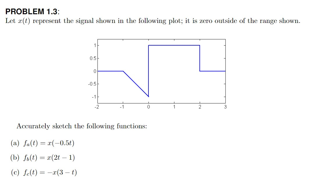 Solved PROBLEM 1.3: Let r(t) represent the signal shown in | Chegg.com
