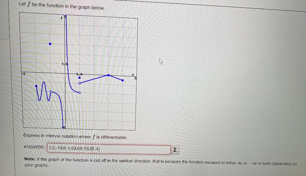 Solved Let f be the function in the graph below. W Express | Chegg.com