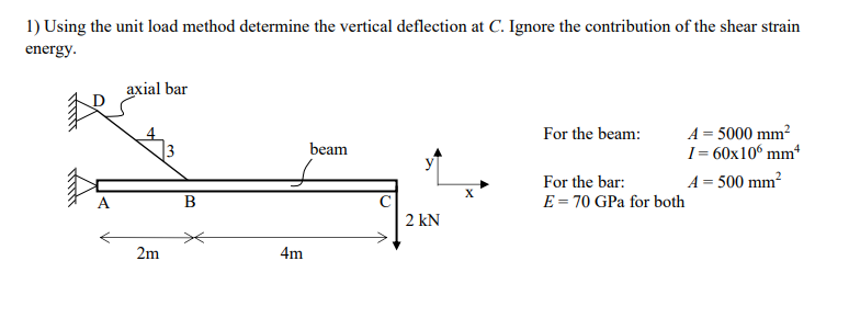 Solved 1) Using the unit load method determine the vertical | Chegg.com