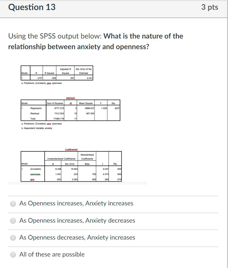 Solved: Question 133 Pts Using The SPSS Output Below: What... | Chegg.com