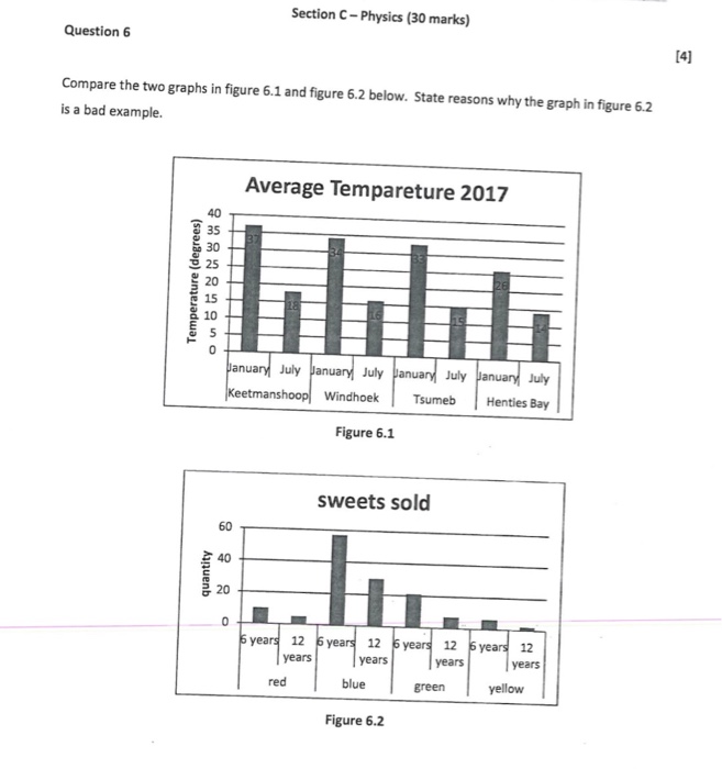 Solved Section C Physics (30 marks) Question 6 141 Compare | Chegg.com