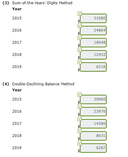 Solved Problem 11-11 (Part Level Submission) On January 1, | Chegg.com