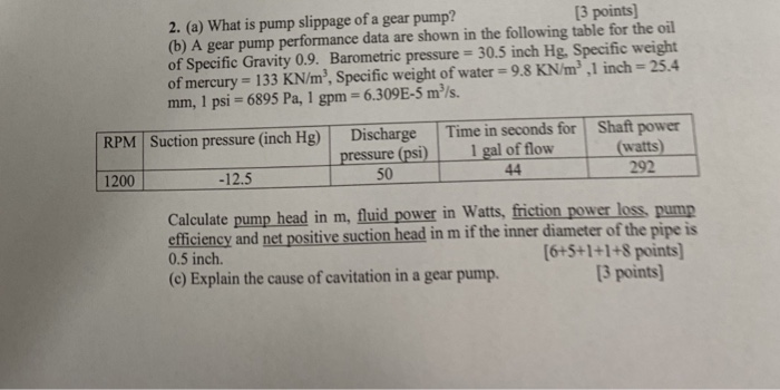 Solved (3 points) 2. (a) What is pump slippage of a gear | Chegg.com