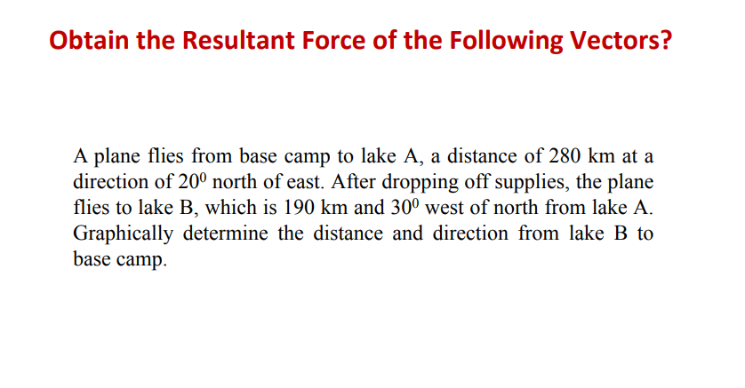 Solved Obtain the Resultant Force of the Following Vectors? | Chegg.com