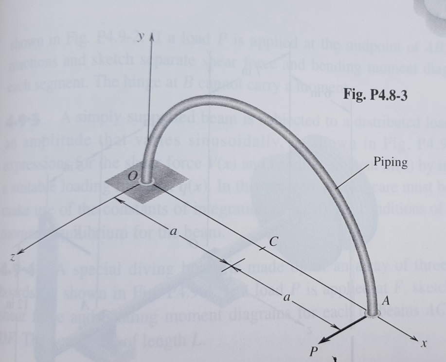 Solved 4.8-3 A semicircular segment of piping OA is built in | Chegg.com