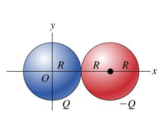 Solved Charge is distributed uniformly over each of two | Chegg.com