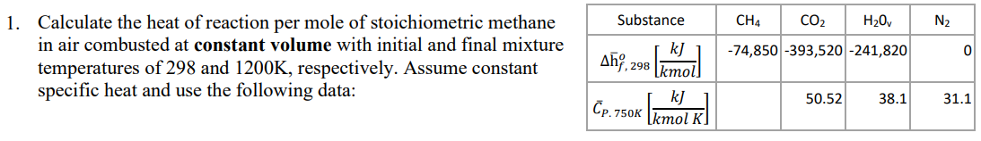 Solved 1. Calculate the heat of reaction per mole of | Chegg.com