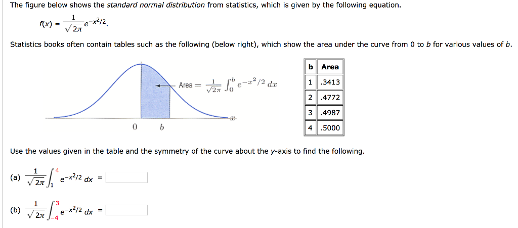Solved The figure below shows the standard normal | Chegg.com