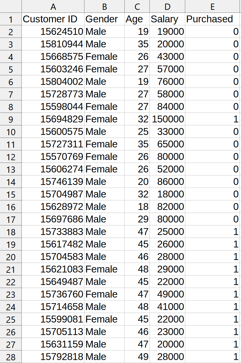 Solved Our task is to build a support vector machine (SVM) | Chegg.com