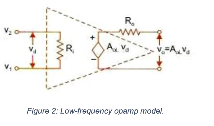 the opamp’s input impedance (Ri) is 2 MΩ, open loop | Chegg.com