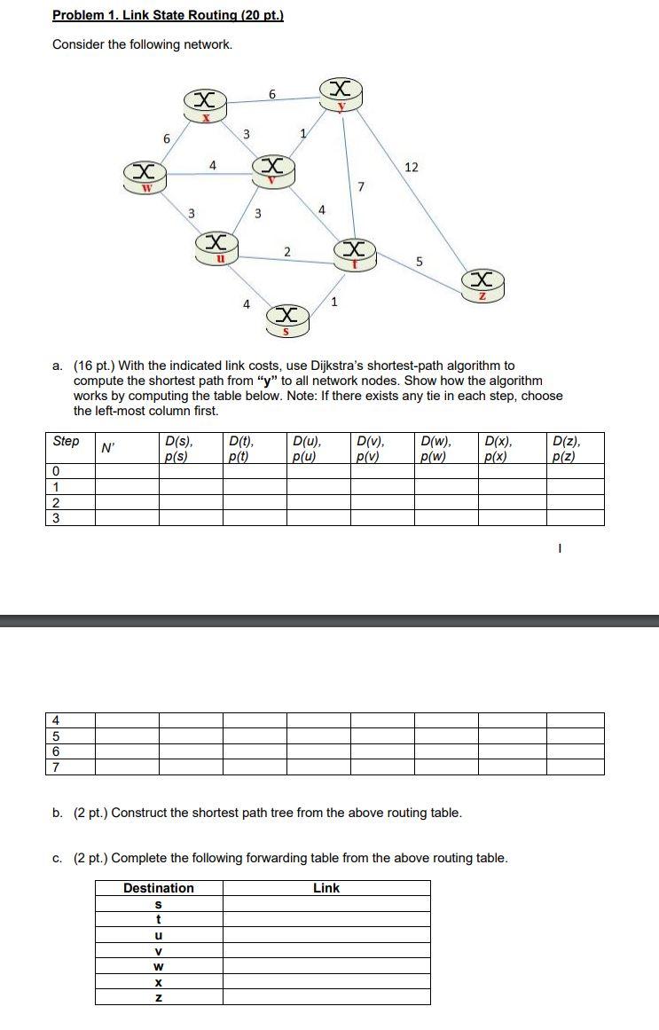 Solved Problem 1. Link State Routing (20 pt.) Consider the | Chegg.com