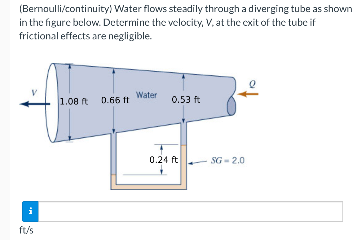 Solved (Bernoulli/continuity) ﻿Water flows steadily through | Chegg.com