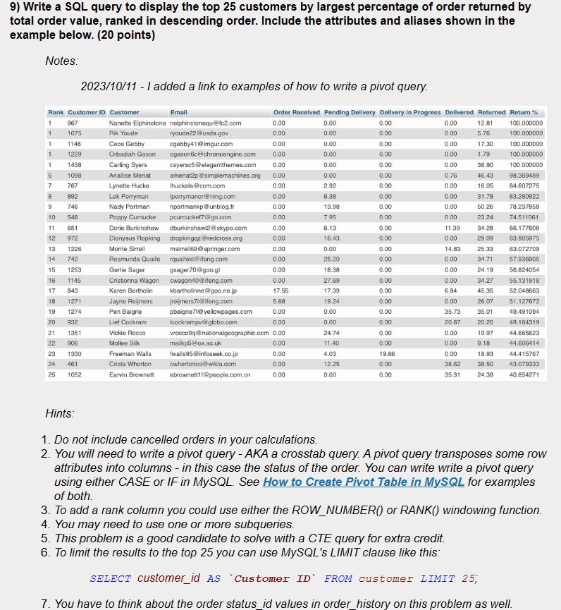 Solved Write a SQL query to list the top ten books by total | Chegg.com