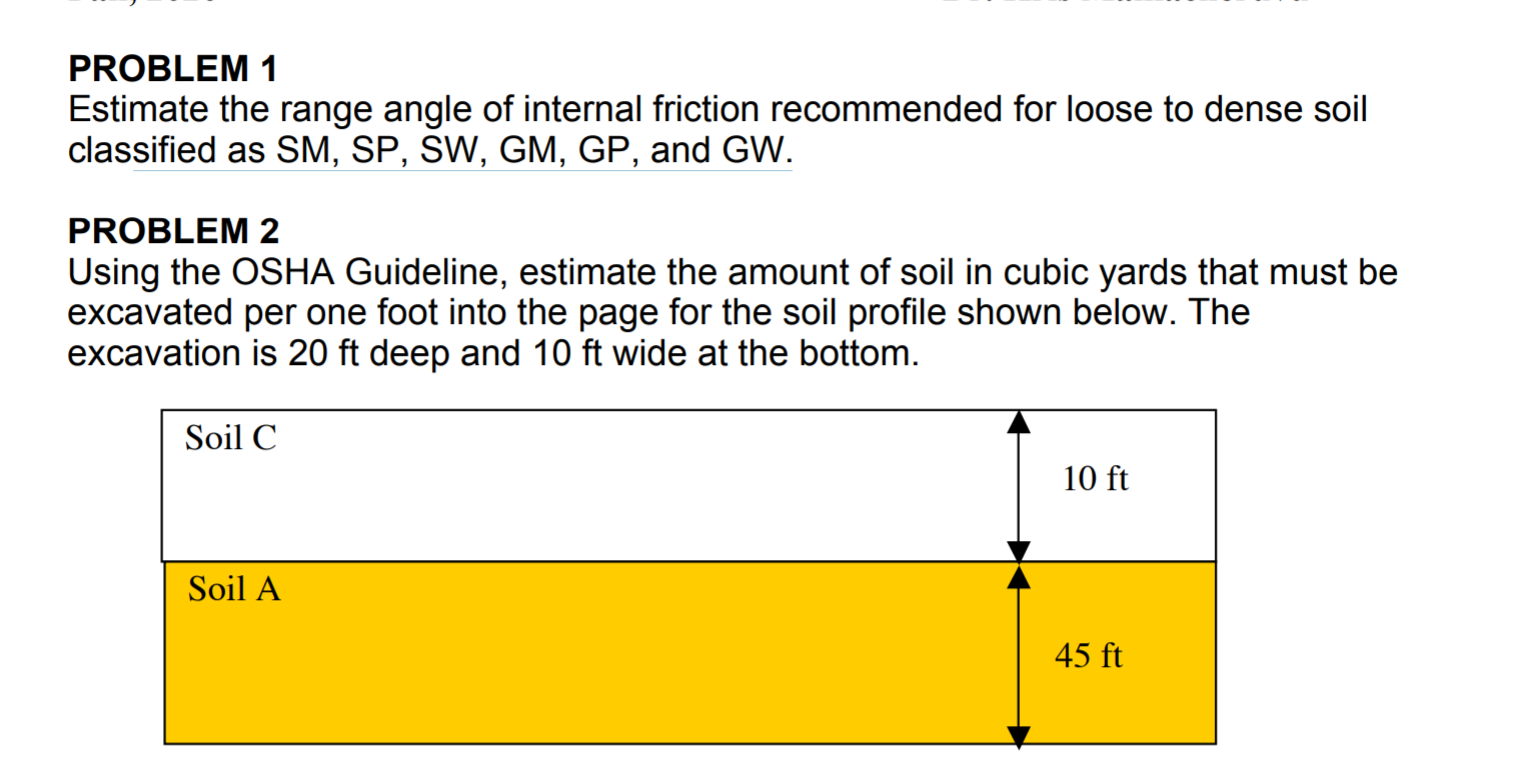 Solved PROBLEM 1 Estimate the range angle of internal | Chegg.com