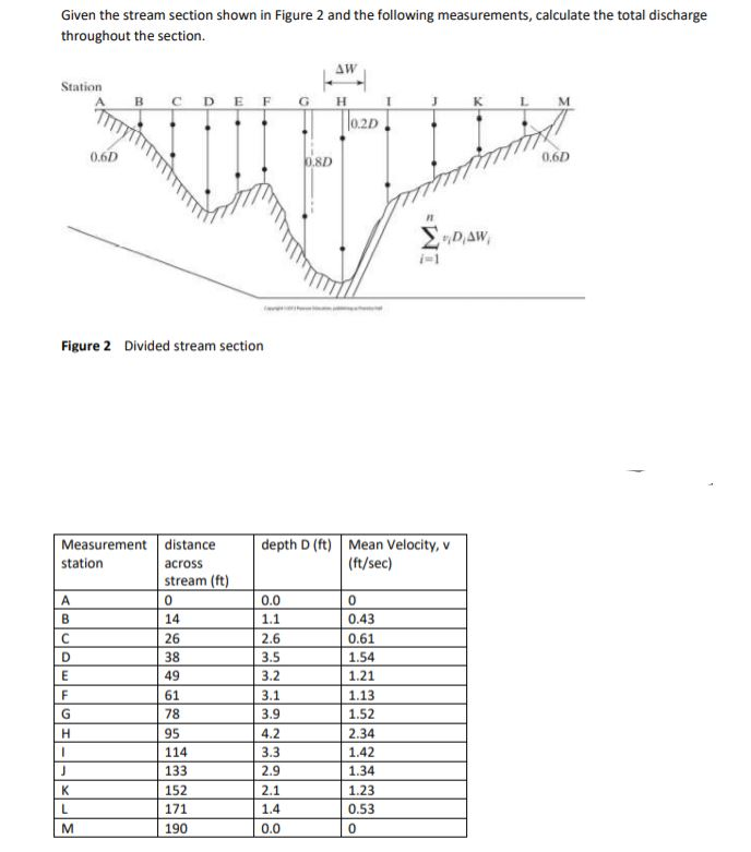 Solved Given the stream section shown in Figure 2 and the | Chegg.com