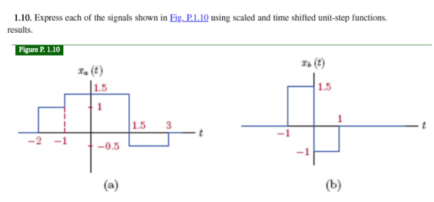 Solved 1.10. Express each of the signals shown in Eig. | Chegg.com
