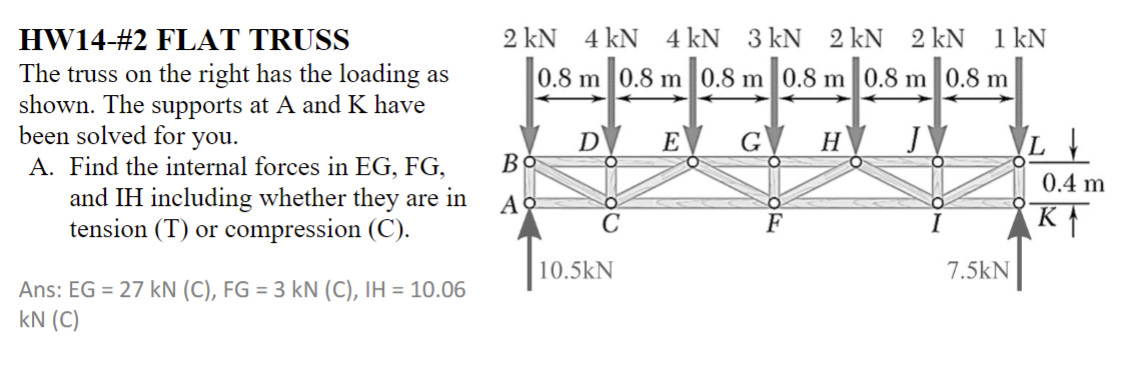 Solved HW14-\#2 FLAT TRUSS The truss on the right has the | Chegg.com