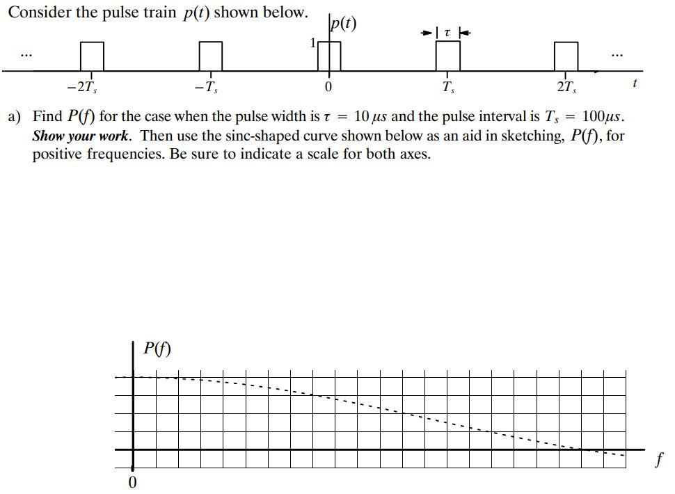 Solved Consider the pulse train p(t) shown below. p(t) T ... | Chegg.com
