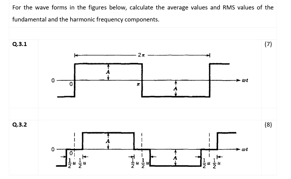 Solved For the wave forms in the figures below, calculate | Chegg.com