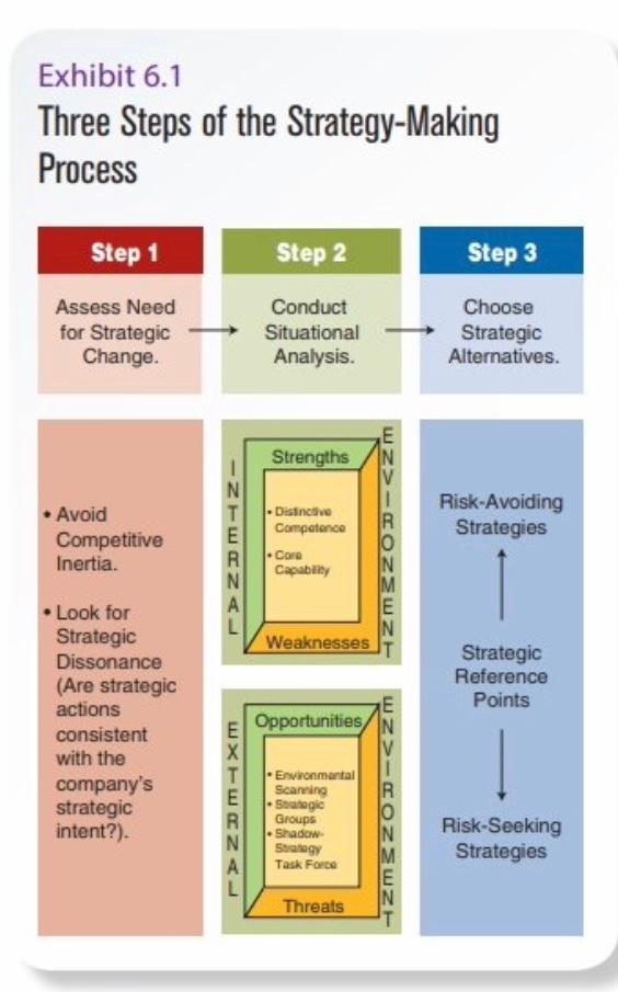 Solved Chapter 6 sets forth a three step process for making | Chegg.com