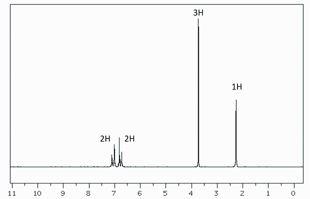 Solved "Predict the structure of the compound given the | Chegg.com