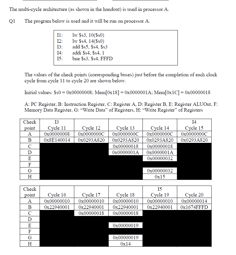 Solved The multi-cycle architecture (as shown in the | Chegg.com