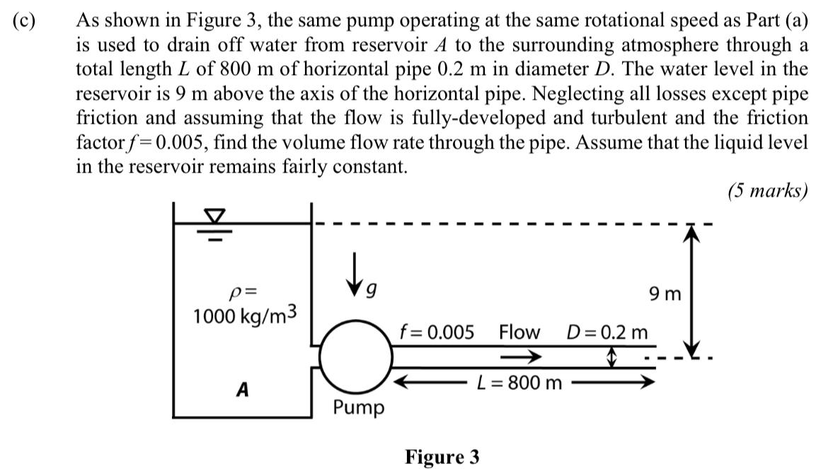 Solved Question 1 (a) As shown in Figure 1, a pump operating | Chegg.com