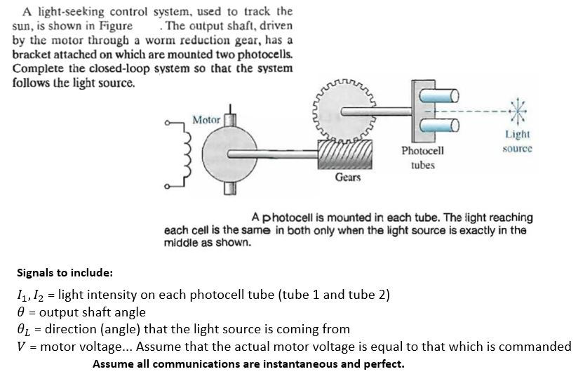 Solved A light-seeking control system, used to track the | Chegg.com