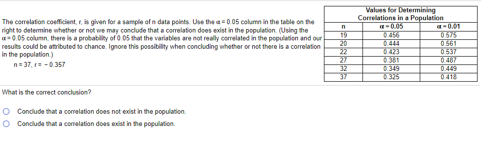 Solved The Correlation Coefficient R Is Given For A Sample
