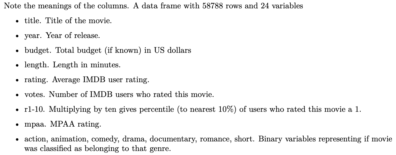 Solved These data are stored in the data set movies in the | Chegg.com